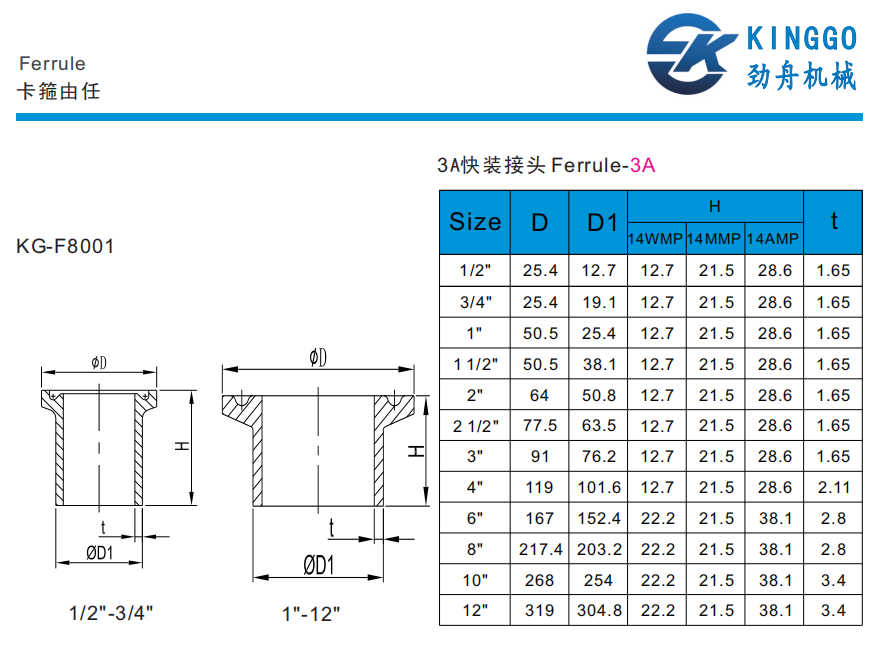 3A 14WMP 14MMP 14AMP Sanitary Stainless Steel SS304 316L Tri Clamp ...