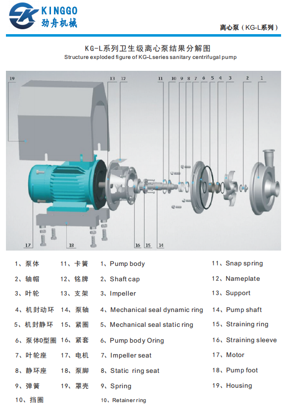 Food Grade Stainless Steel SS304 SS316L Open Impeller Sanitary Centrifugal Pump - Buy ...